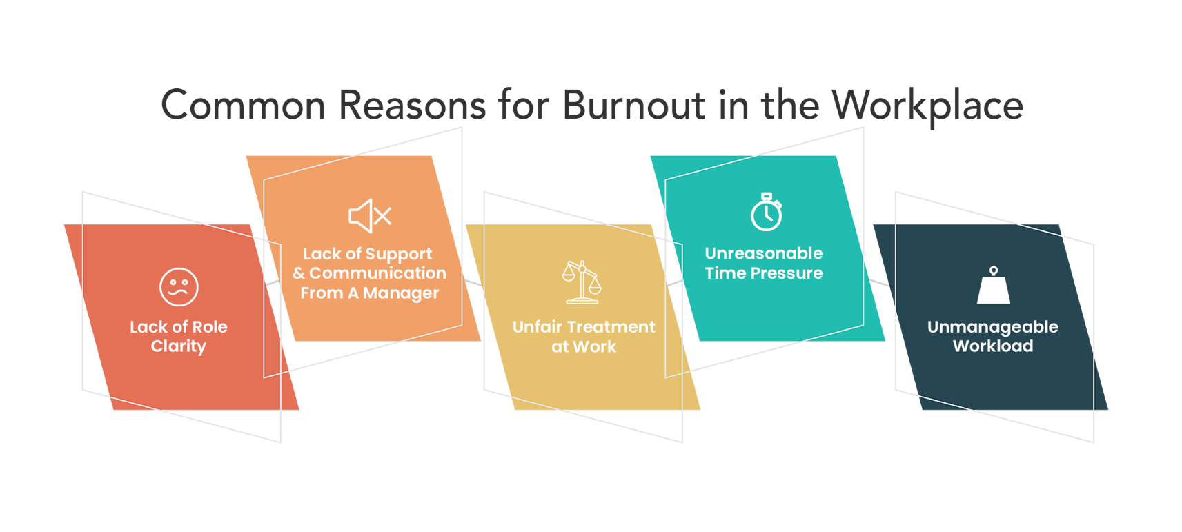Employee Burnout: How to Prevent Burnout in the Workplace Employee Burnout: How to Prevent Burnout in the Workplace